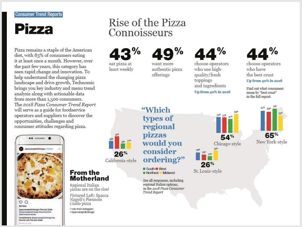 US pizza industry sales increase by 3.7% as competition intensifies ...
