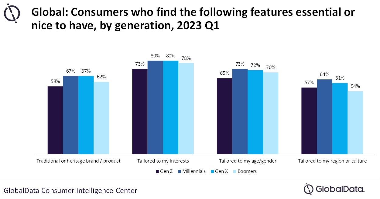 Barbie marketing mania revives nostalgia trends