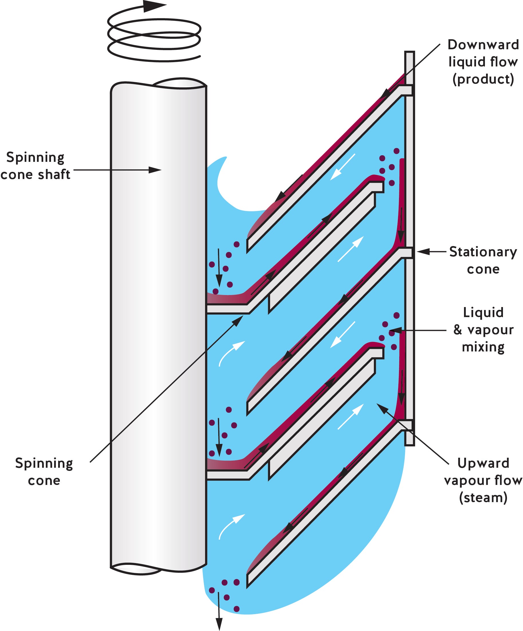 Q&A: The technologies making great tasting low and zero alcohol wine ...