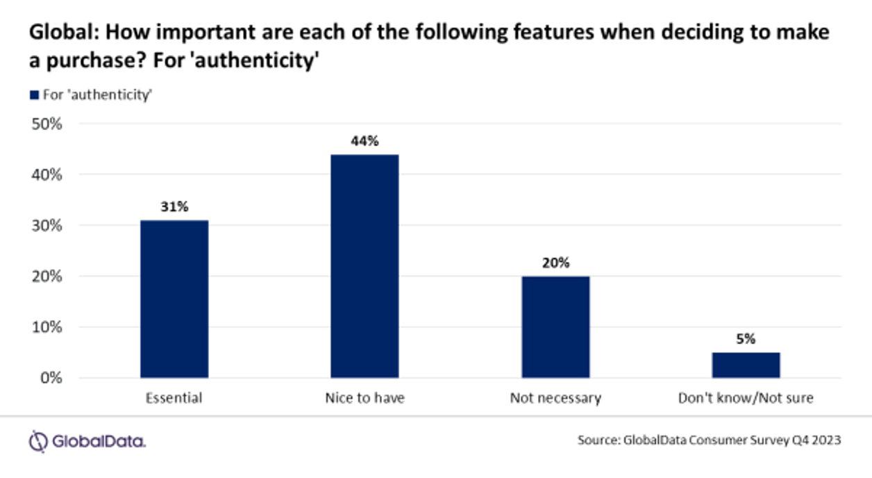 Rise of the hermit consumer continues to stall foodservice delivery