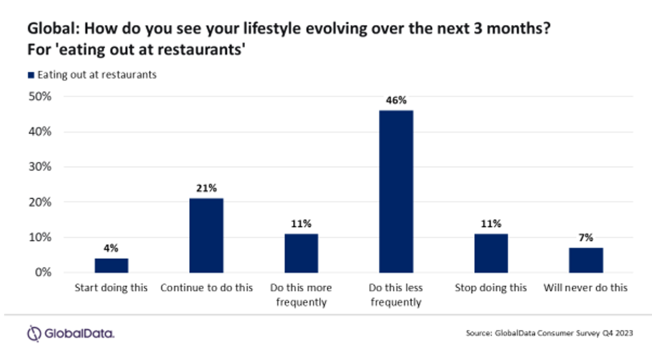Rise of the hermit consumer continues to stall foodservice delivery